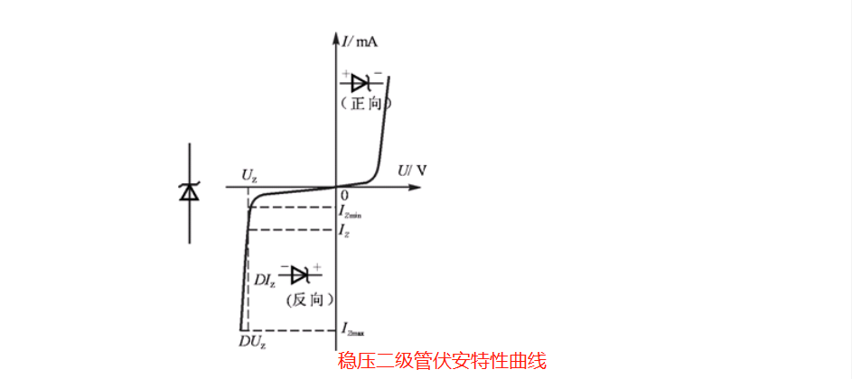 稳压二极管1N4733A使用方法-CSDN博客