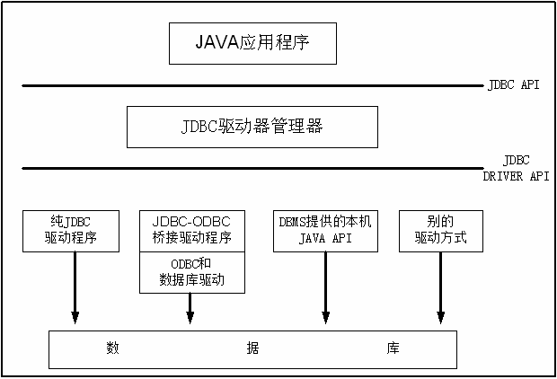 【java程序设计】jdbc与数据库访问设计一个项目需要连接数据库利用jdbc设计一个数据库访问模块使得在扩展数 Csdn博客