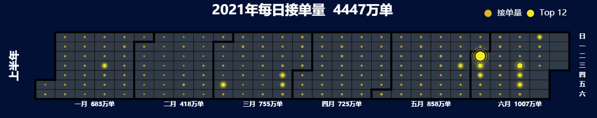 echarts日历自定义月份_echarts与前两月数据-CSDN博客