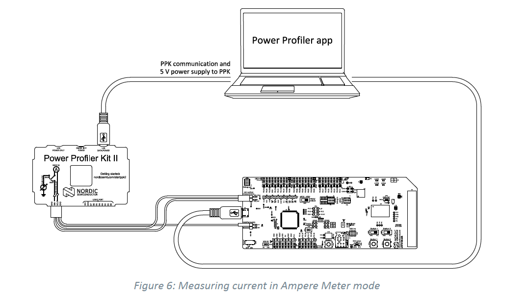Power Profiler Kit II_power pkrofiler如何使用-CSDN博客