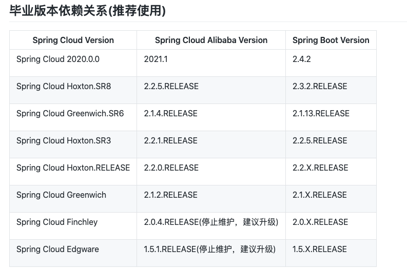SpringCloudAlibaba——Sentinel与SpringBoot整合_sentinel 和spring boot 版本对应-CSDN博客