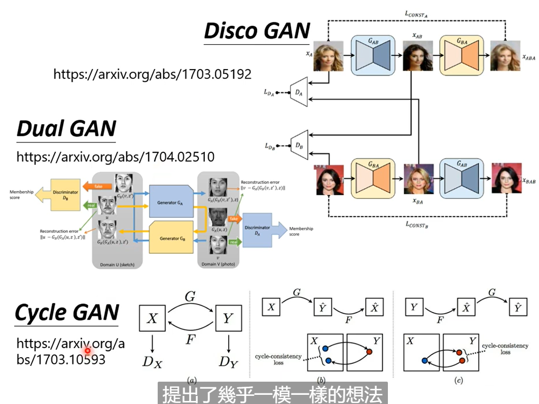 GAN的理解总结_gan中sample-CSDN博客