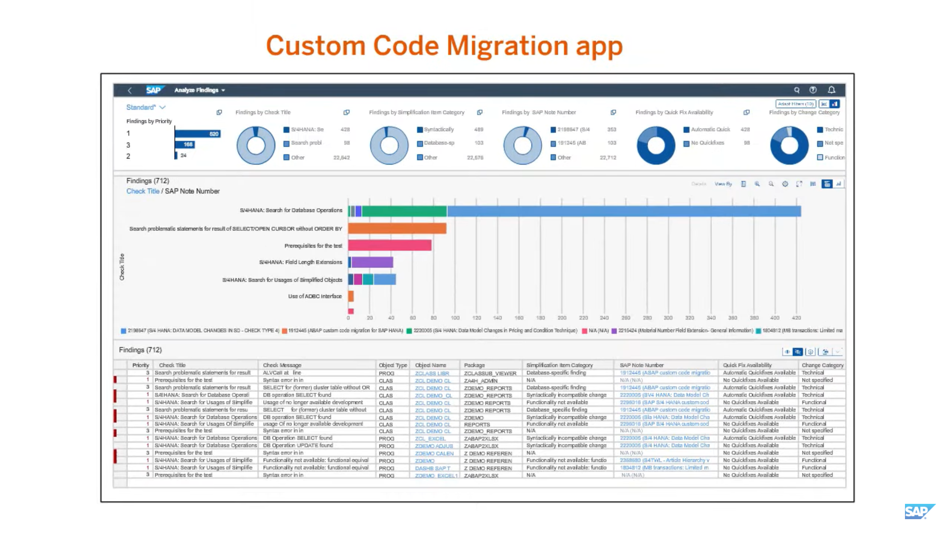 Part1:Custom Code Scoping- SCMON / SUSG / Custom Code Migration APP_sap atc 等工具-CSDN博客