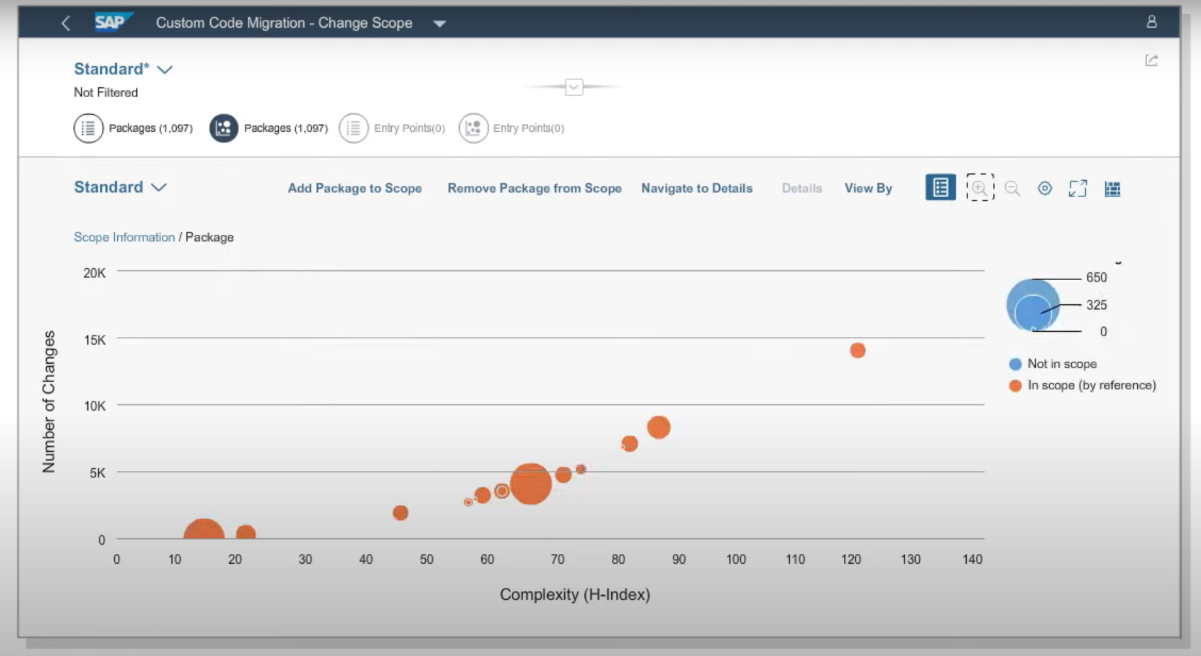Part1:Custom Code Scoping- SCMON / SUSG / Custom Code Migration APP_sap ...