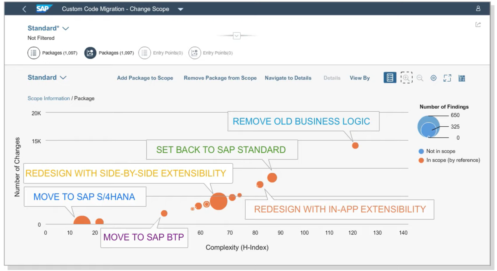 Part1:Custom Code Scoping- SCMON / SUSG / Custom Code Migration APP_sap atc 等工具-CSDN博客