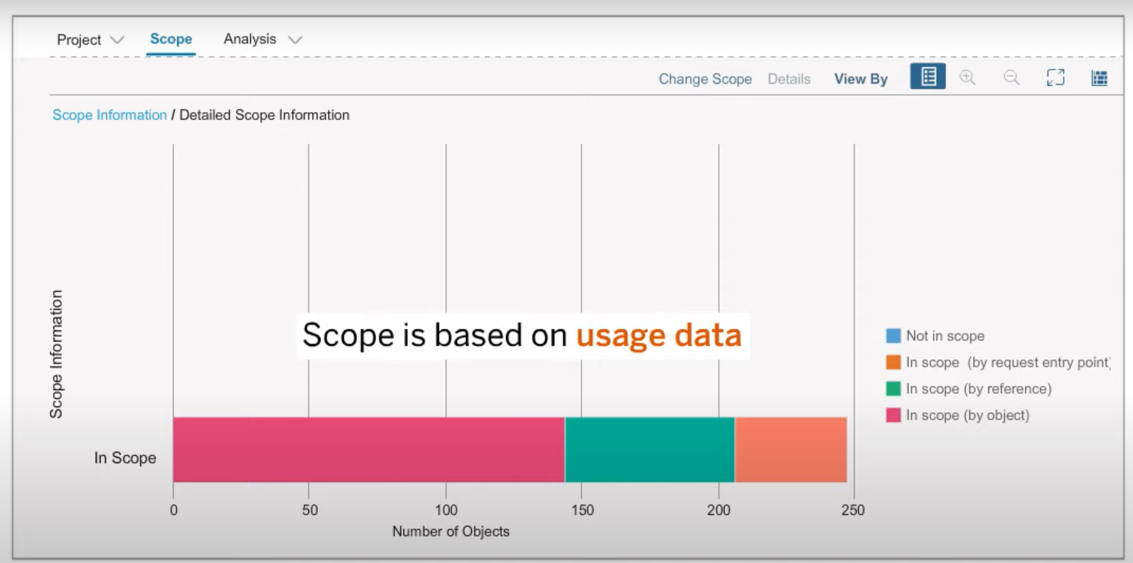 Part1:Custom Code Scoping- SCMON / SUSG / Custom Code Migration APP_sap atc 等工具-CSDN博客