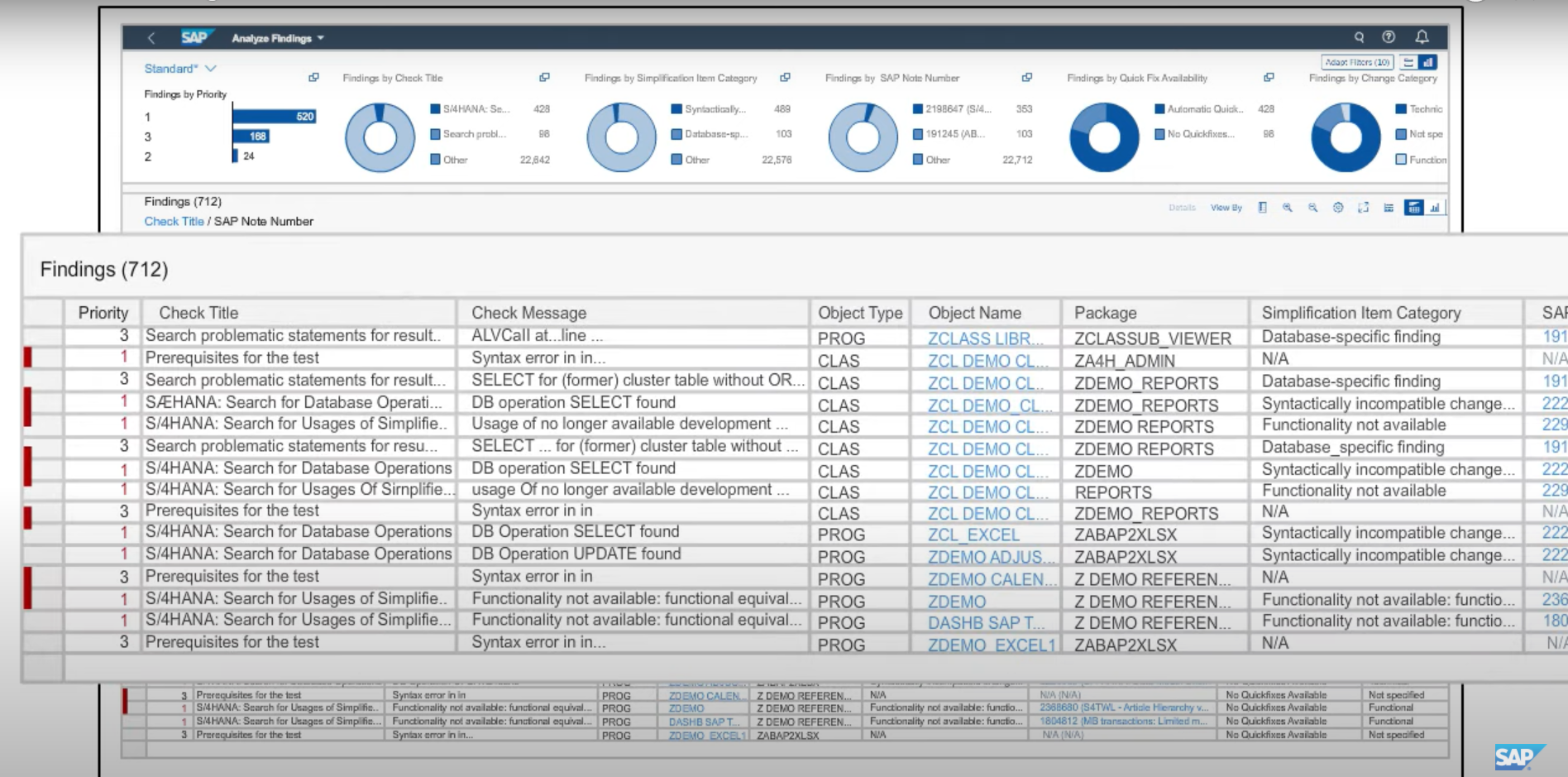 Part1:Custom Code Scoping- SCMON / SUSG / Custom Code Migration APP_sap ...