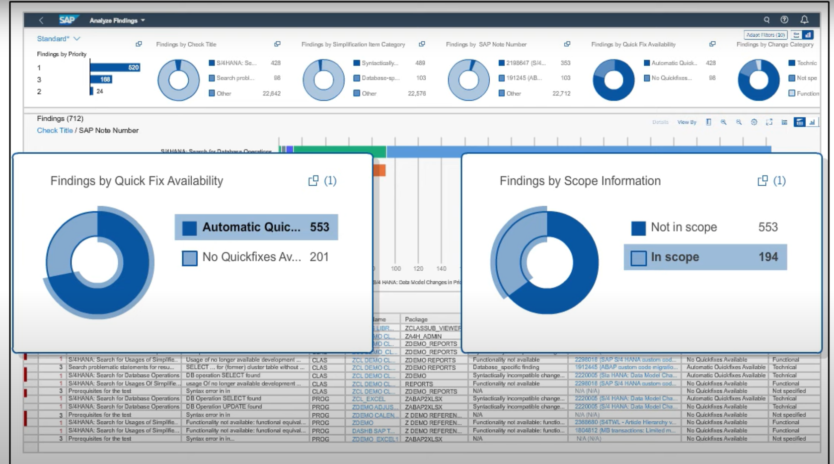 Part1:Custom Code Scoping- SCMON / SUSG / Custom Code Migration APP_sap atc 等工具-CSDN博客