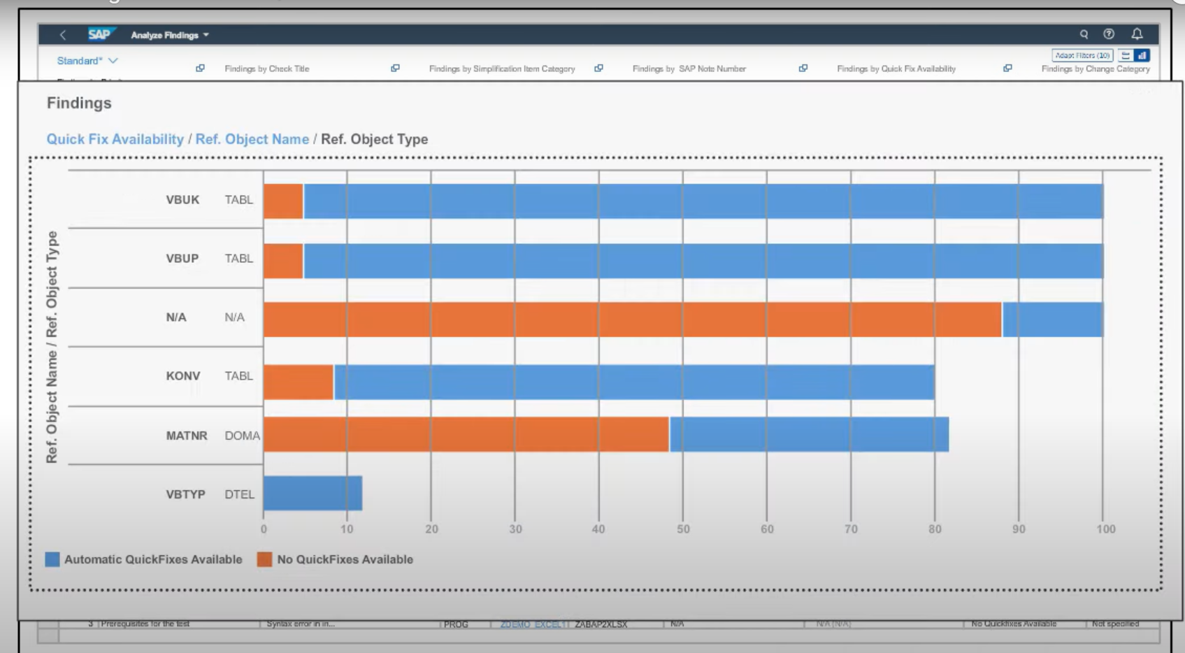 Part1:Custom Code Scoping- SCMON / SUSG / Custom Code Migration APP_sap atc 等工具-CSDN博客