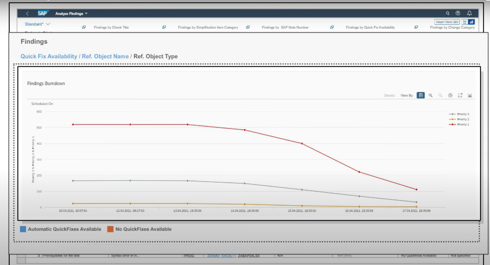Part1:Custom Code Scoping- SCMON / SUSG / Custom Code Migration APP_sap atc 等工具-CSDN博客