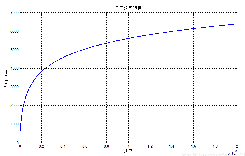 MFCC（Mel-Frequency Cepstral Coefficients）特征_mfcc特征-CSDN博客
