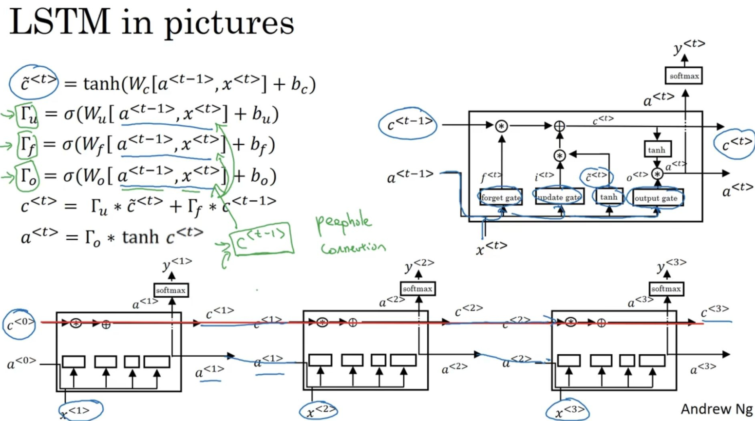 长短期记忆网络（LSTM（long short term memory）unit）_长短期记忆网络的优点-CSDN博客