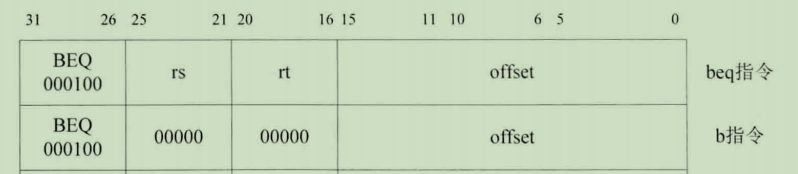 CPU设计实战lab3---任务1 简单CPU参考设计调试_cpu设计实战 lab3-CSDN博客