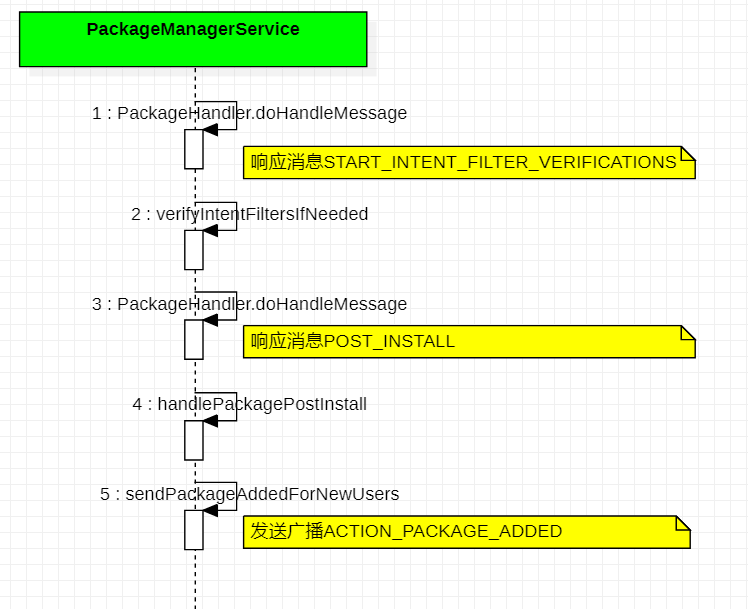 android开发浅谈之PackageManagerService(pkms)-CSDN博客