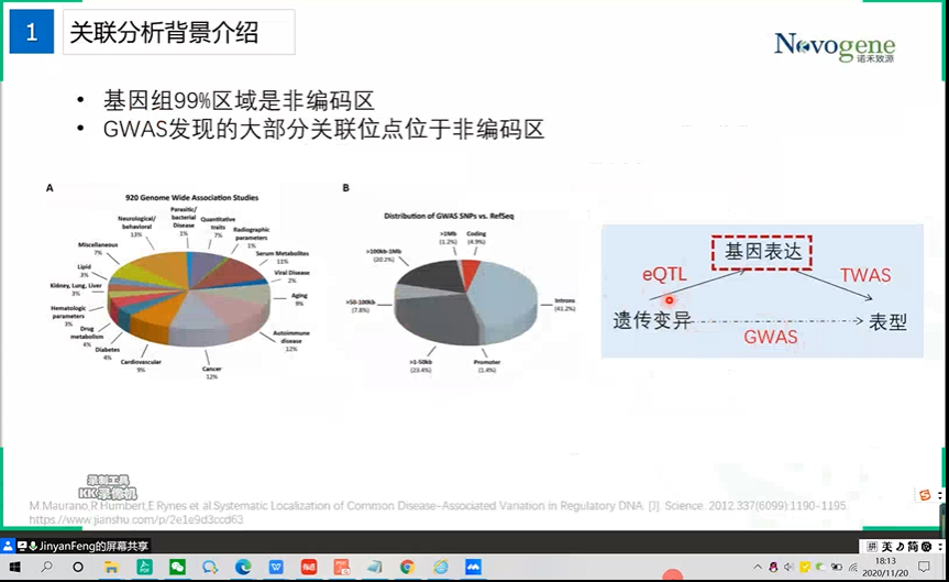 关联分析研究思路及应用：GWAS&TWAS_twas分析-CSDN博客