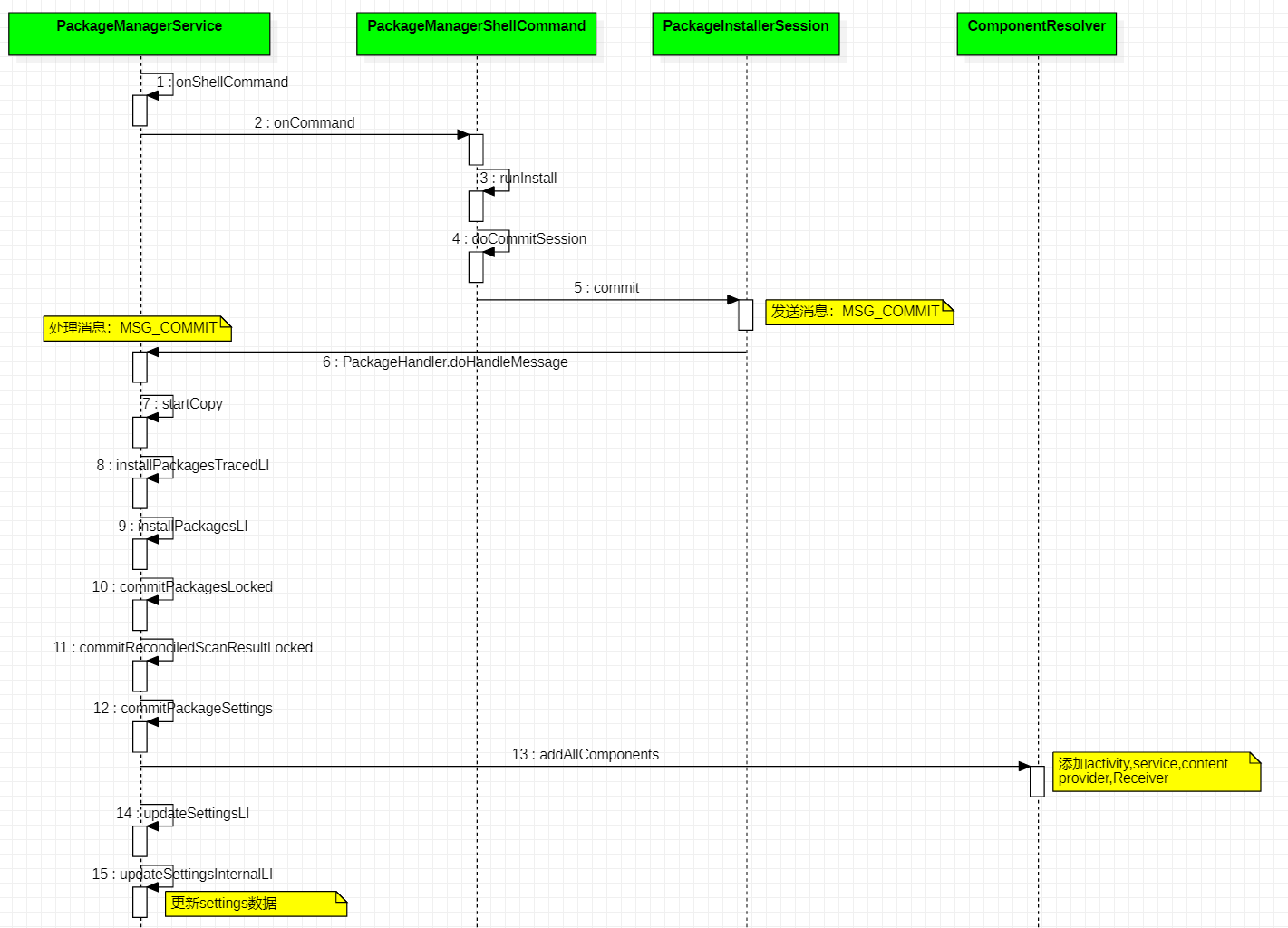 android开发浅谈之PackageManagerService(pkms)-CSDN博客