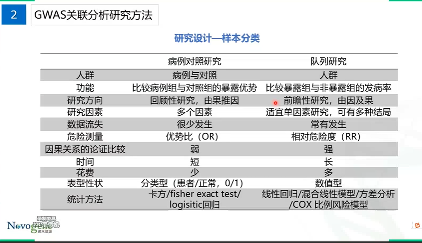 关联分析研究思路及应用：GWAS&TWAS_twas分析-CSDN博客