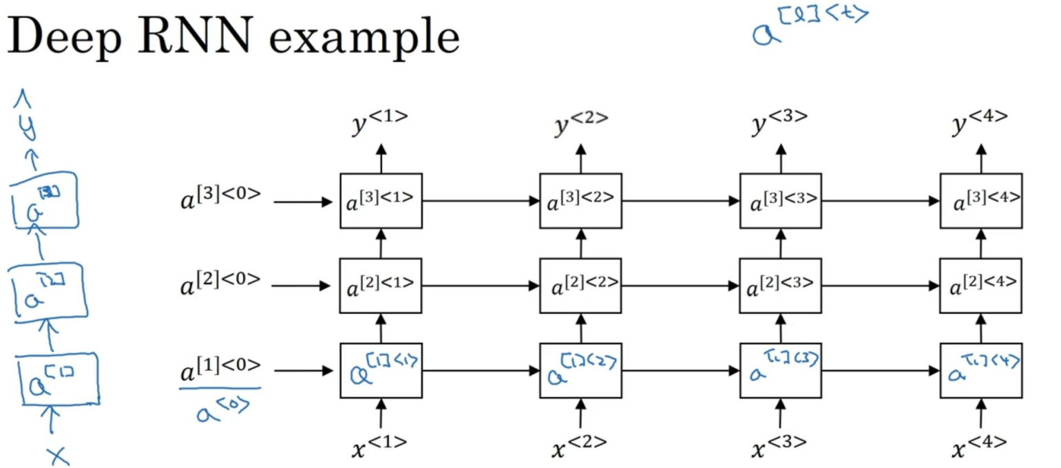 深层循环神经网络（Deep RNNs）_深层rnn-CSDN博客