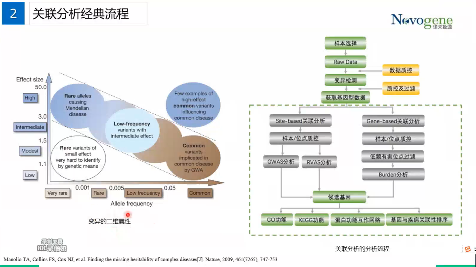 关联分析研究思路及应用：GWAS&TWAS_twas分析-CSDN博客