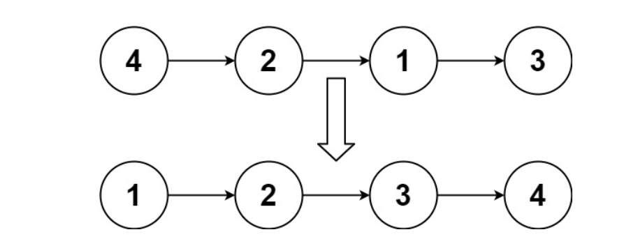LeetCode 148. 排序链表【c++/java详细题解】_给你链表的头结点 head ,请将其按 升序 排列并返回 排序后的链表 。-CSDN博客