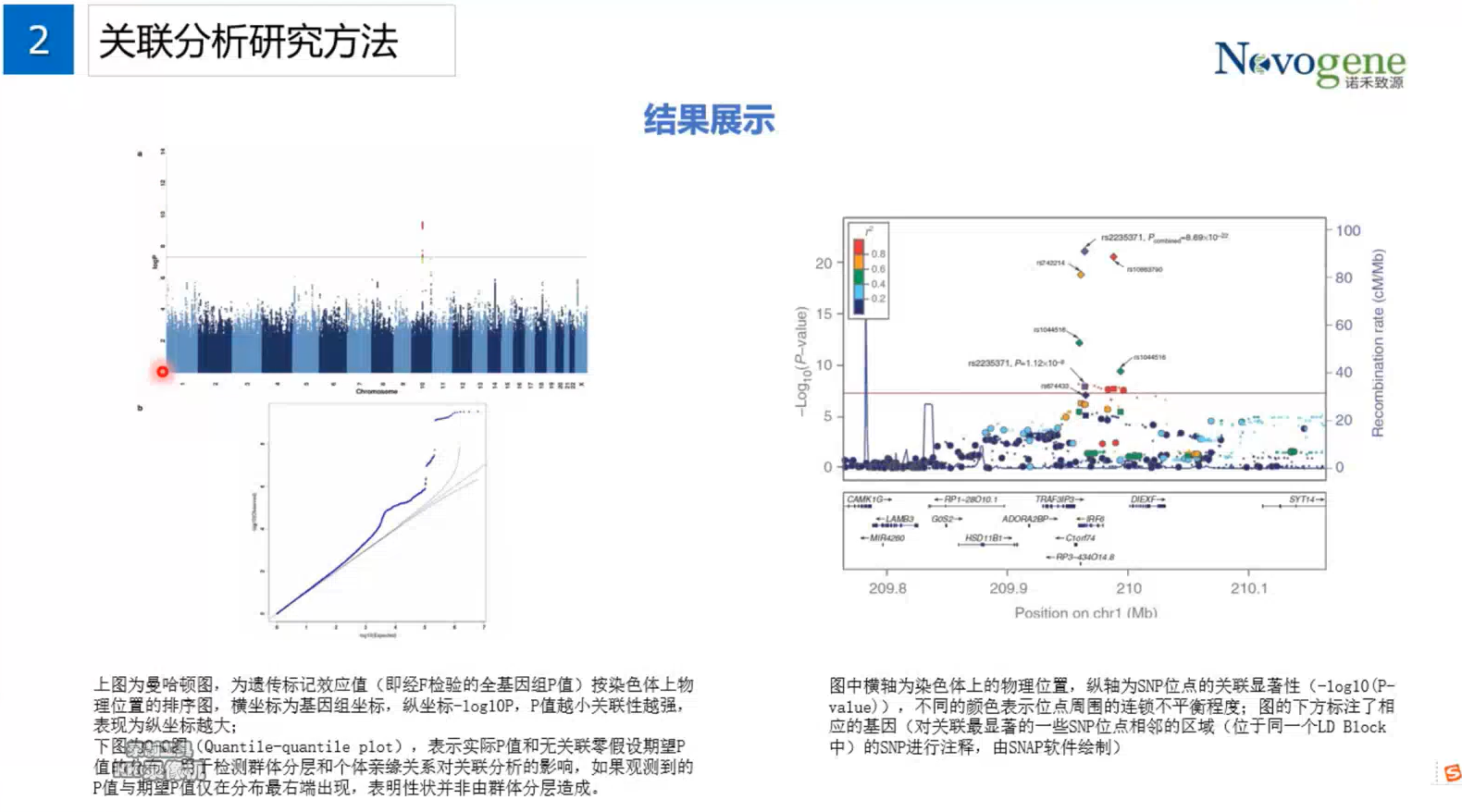 关联分析研究思路及应用：GWAS&TWAS_twas分析-CSDN博客
