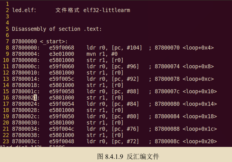 Gcc编译知识2gcc多核编译 Csdn博客 