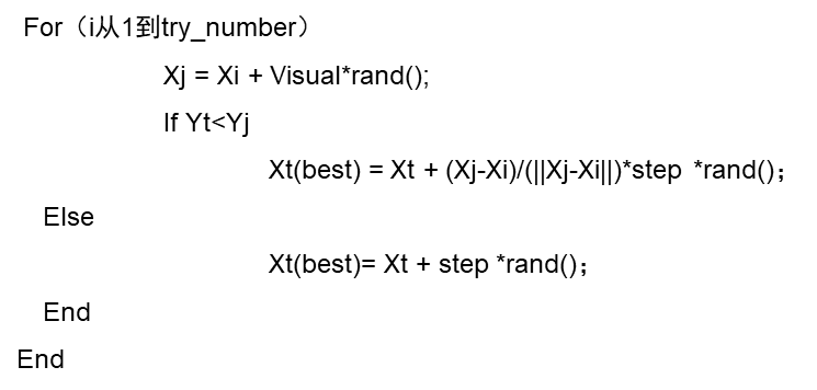 Matlab基于鱼群算法函数寻优【matlab优化算法八】matlab函数寻优算法 Csdn博客