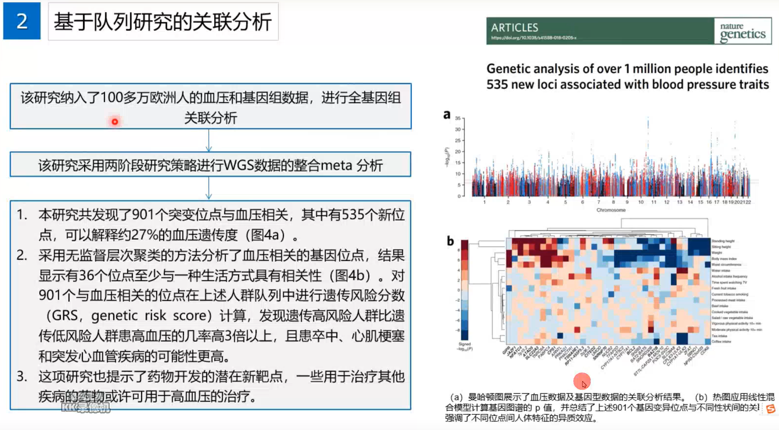 关联分析研究思路及应用：GWAS&TWAS_twas分析-CSDN博客