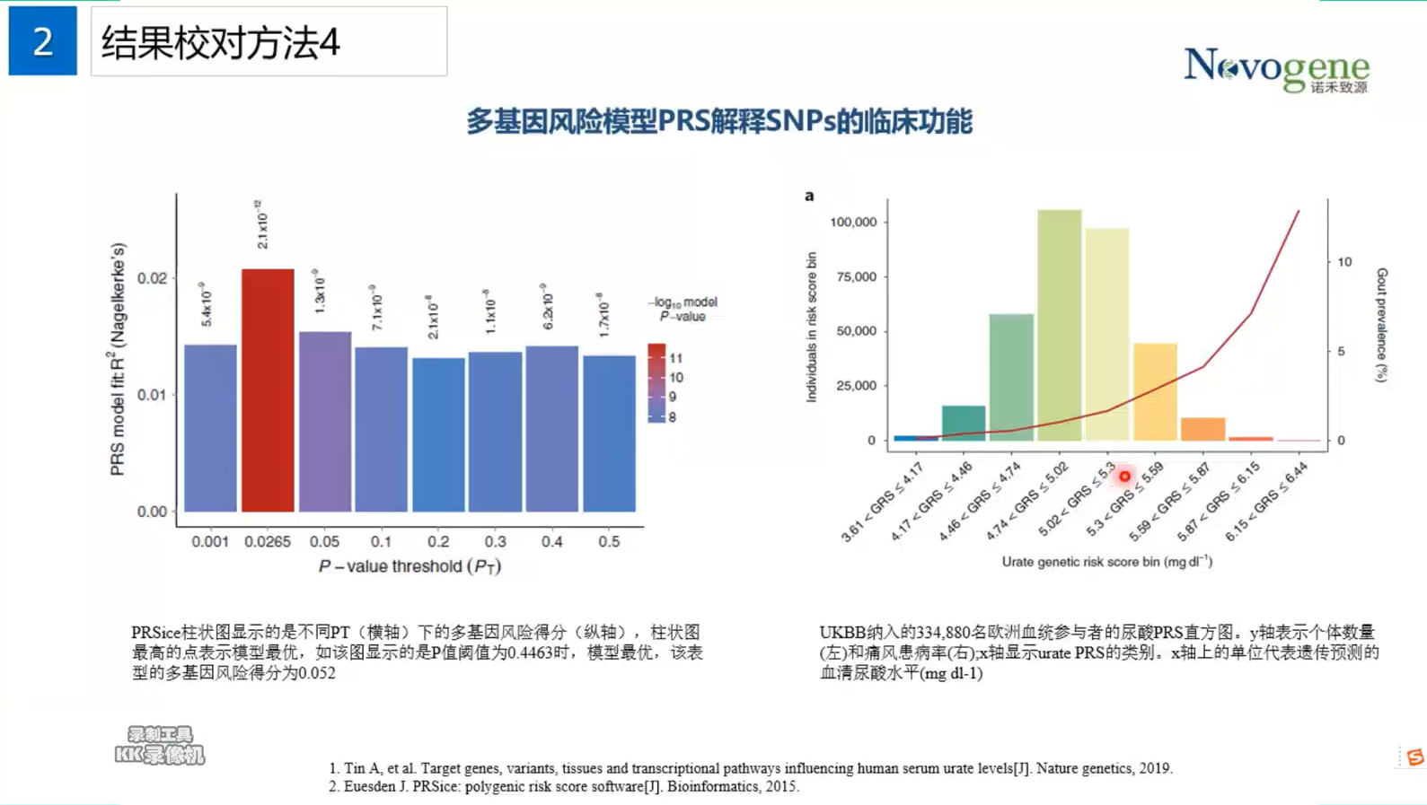 关联分析研究思路及应用：GWAS&TWAS_twas分析-CSDN博客