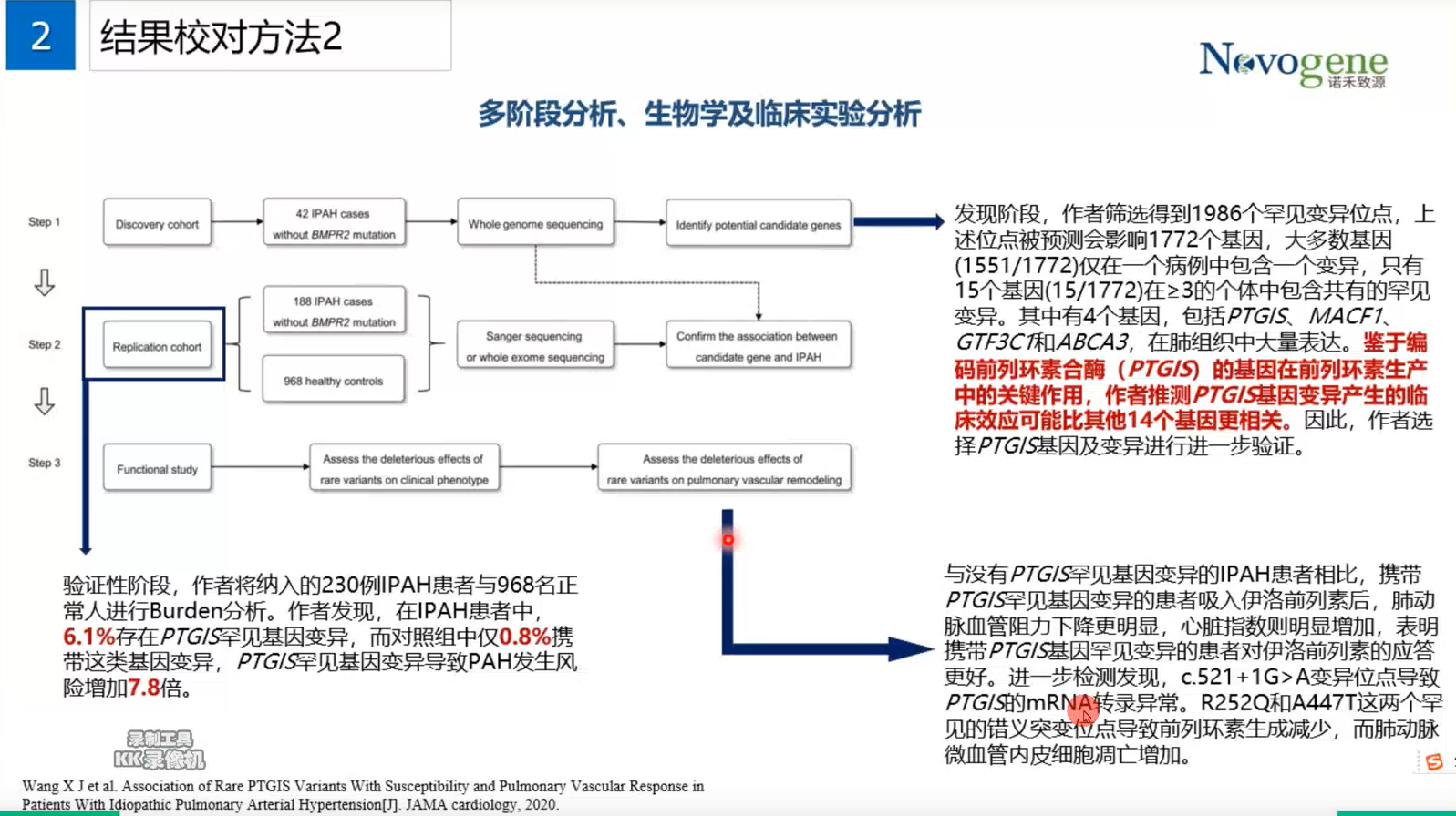 关联分析研究思路及应用：GWAS&TWAS_twas分析-CSDN博客