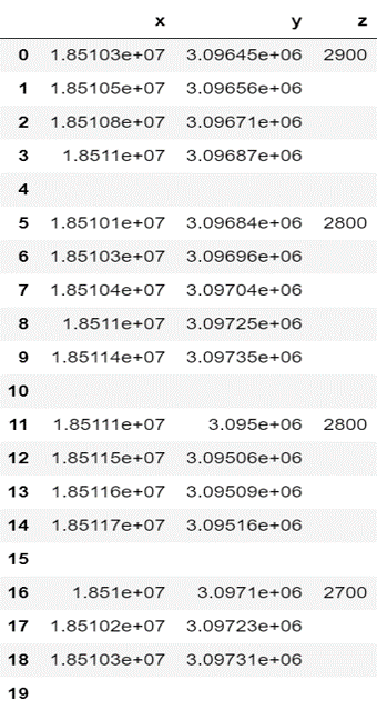 petrel软件中的等值线导出然后加入Geomap4.0中成图/用python处理petrel导出的等值线以便于加入Geomap4.0中_等值线转地形 python-CSDN博客