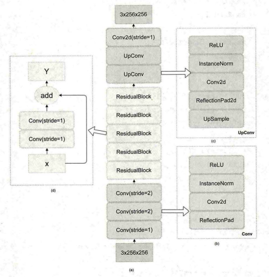 【PyTorch】14 AI艺术家：神经网络风格迁移_图片风格迁移的数据集网站-CSDN博客