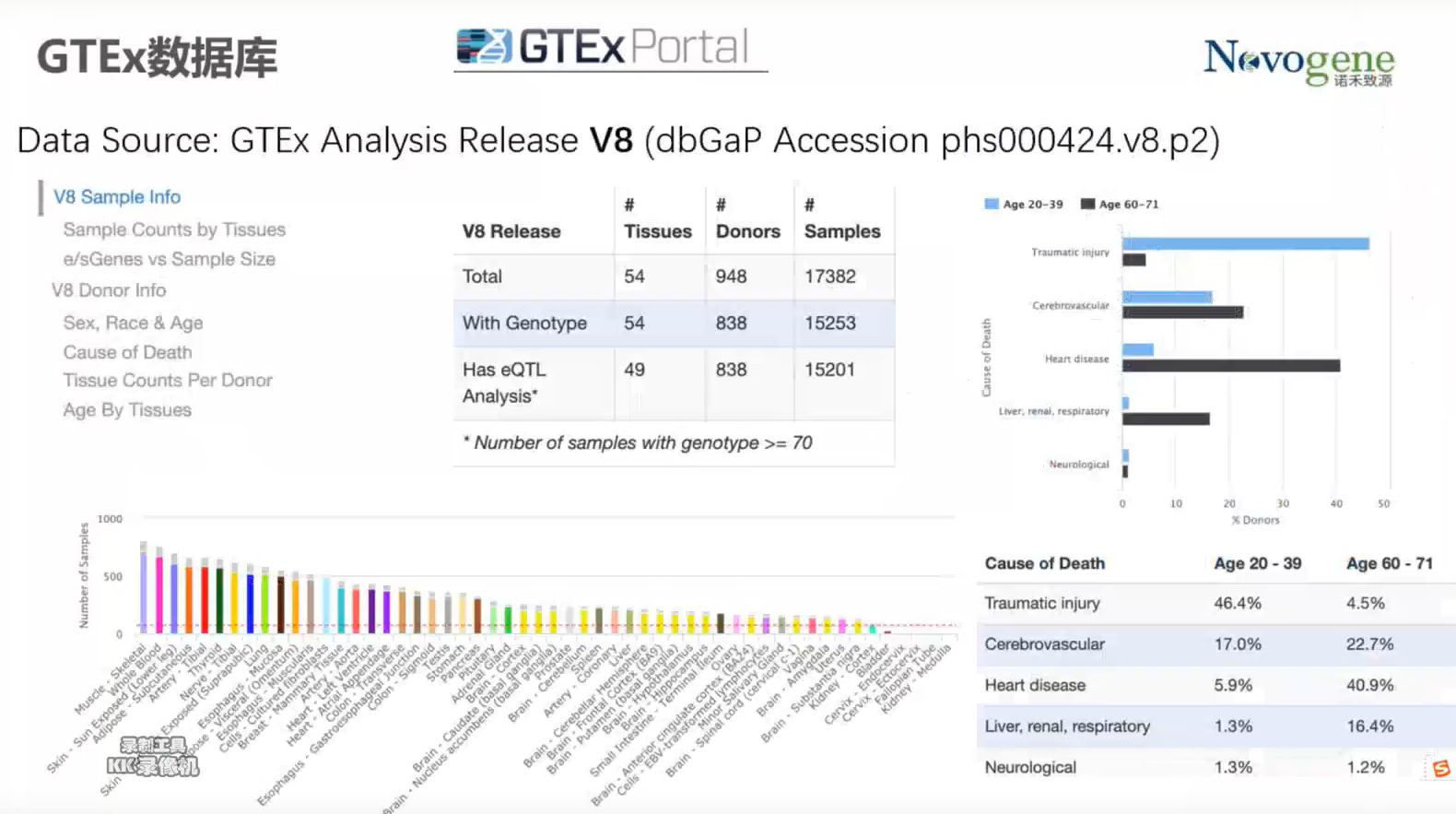关联分析研究思路及应用：GWAS&TWAS_twas分析-CSDN博客
