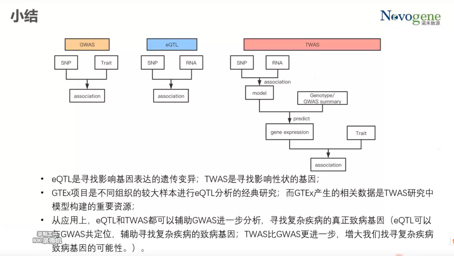 关联分析研究思路及应用：GWAS&TWAS_twas分析-CSDN博客