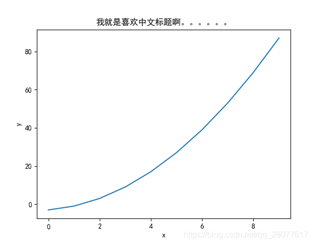 Python画图显示中文标题及显示每个点的坐标python画图中文标题 Csdn博客