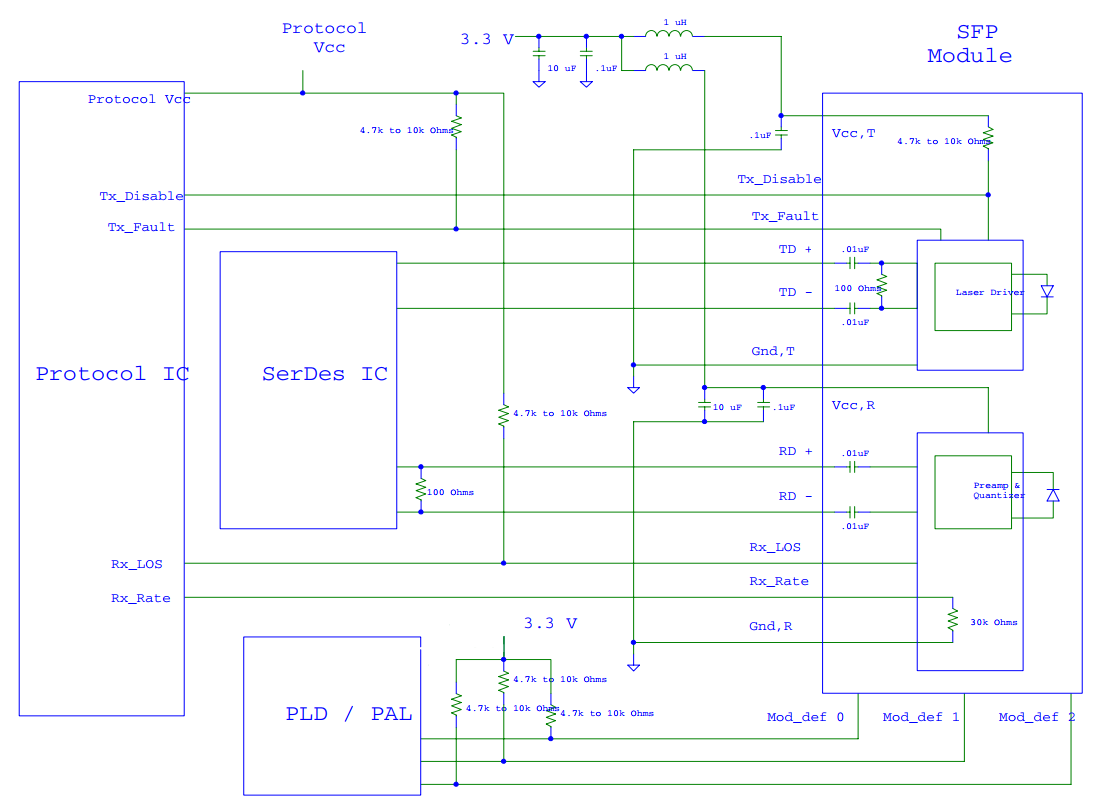 认识SFP/SFP+/QSFP/QSFP+光模块-CSDN博客