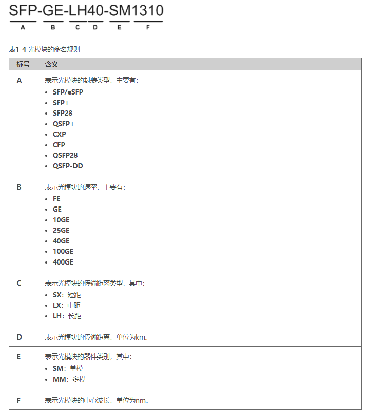 认识SFP/SFP+/QSFP/QSFP+光模块-CSDN博客