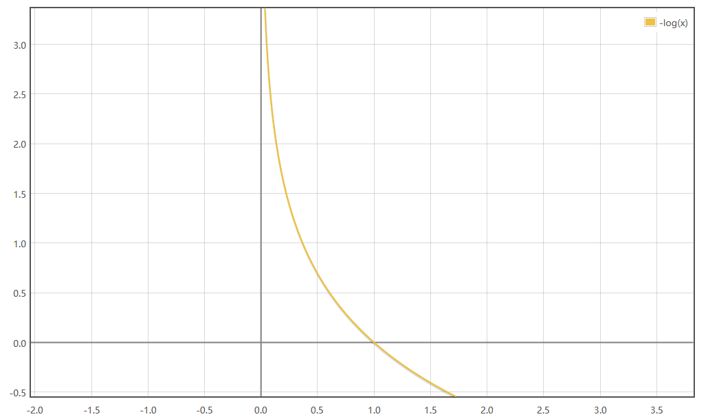 【深度学习】focal loss介绍_focal loss举例-CSDN博客