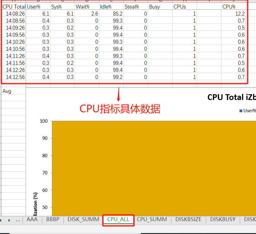 nmon下载使用和监控CPU和内存_nmon内存使用率-CSDN博客