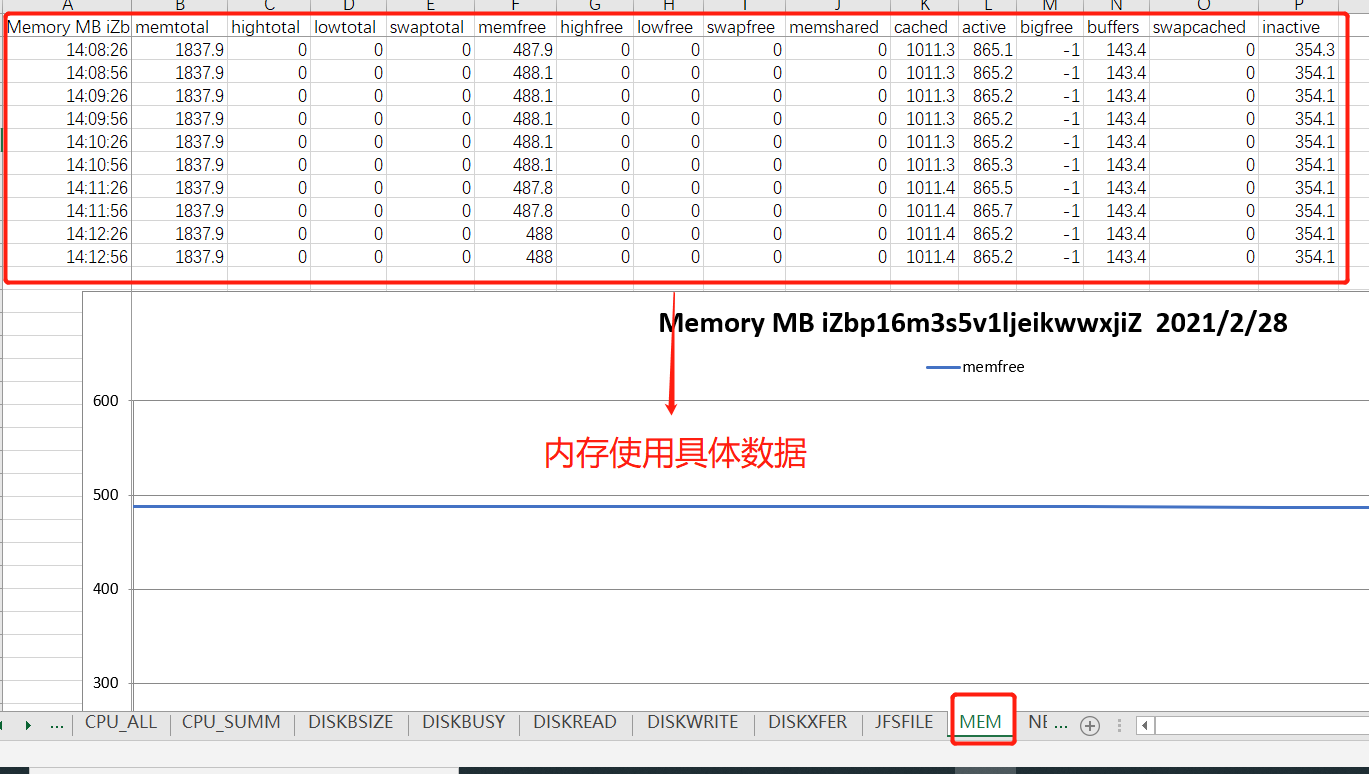 nmon下载使用和监控CPU和内存_nmon内存使用率-CSDN博客