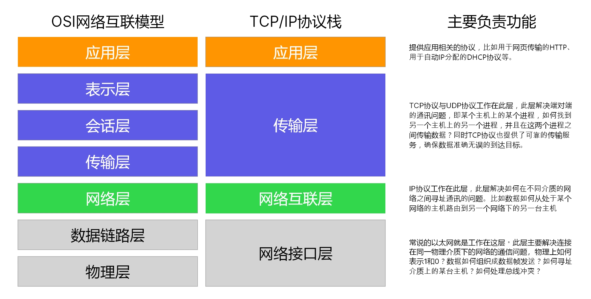 LwIP应用笔记（一）：LwIP移植的一些预备知识_lwip移植说明及心得-CSDN博客