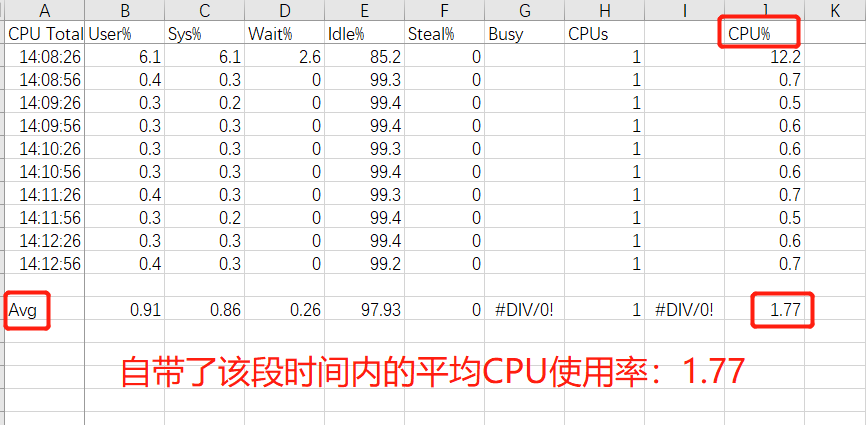 nmon下载使用和监控CPU和内存_nmon内存使用率-CSDN博客