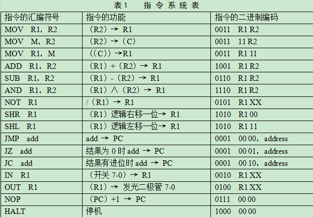 基于VHDL仿真实现x86版CPU（数字逻辑）_vhdl仿真输出x-CSDN博客