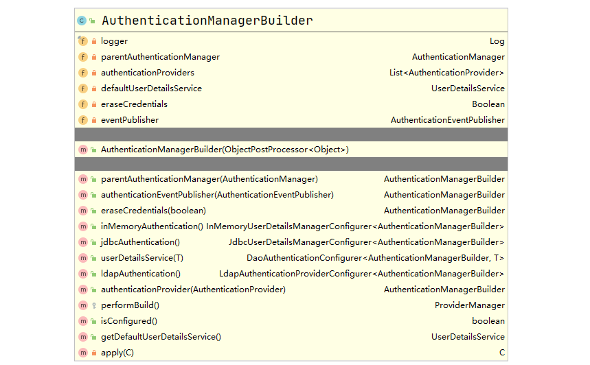 【Spring Security】—— AuthenticationManagerBuilder-CSDN博客