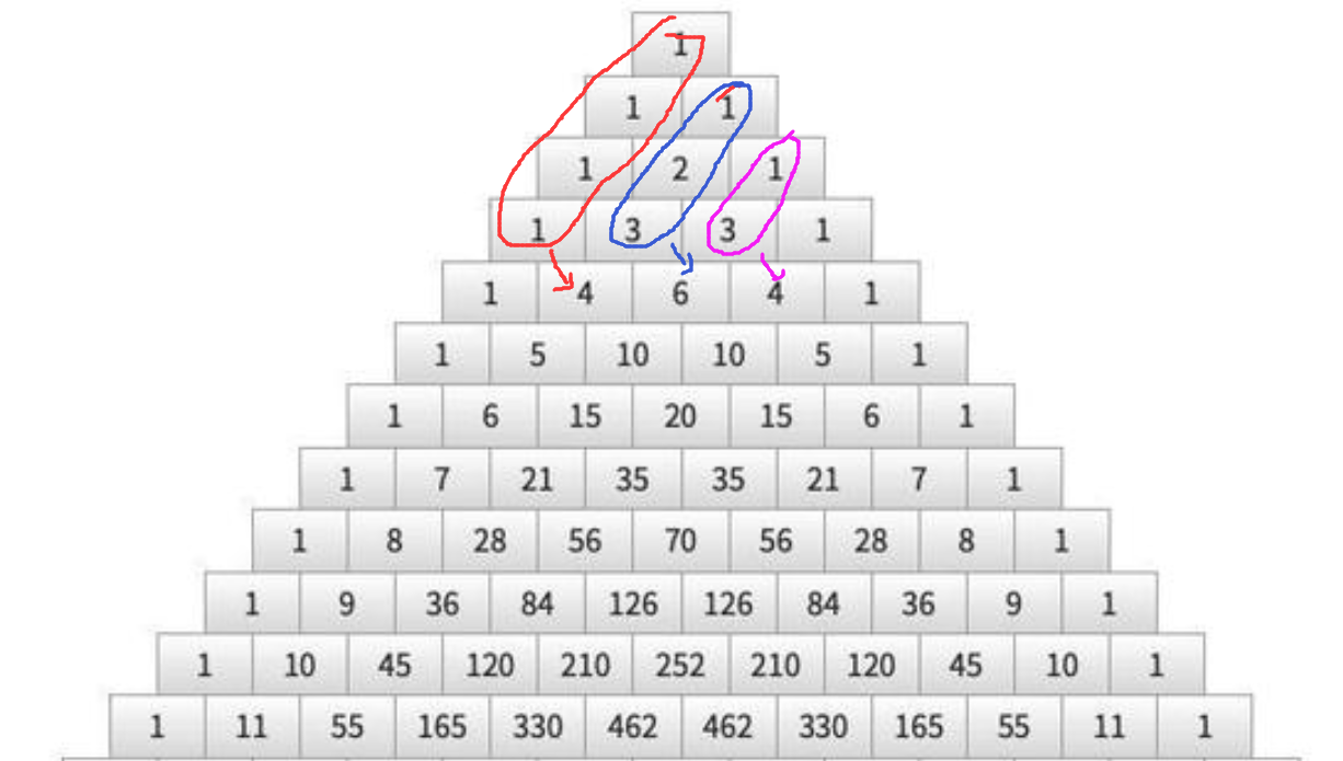 XCTF-notsequence-杨辉三角算法_ctf杨辉三-CSDN博客