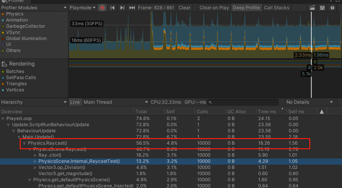 Unity的各种射线检测方法性能对比_unity spherecast和raycast的区别-CSDN博客