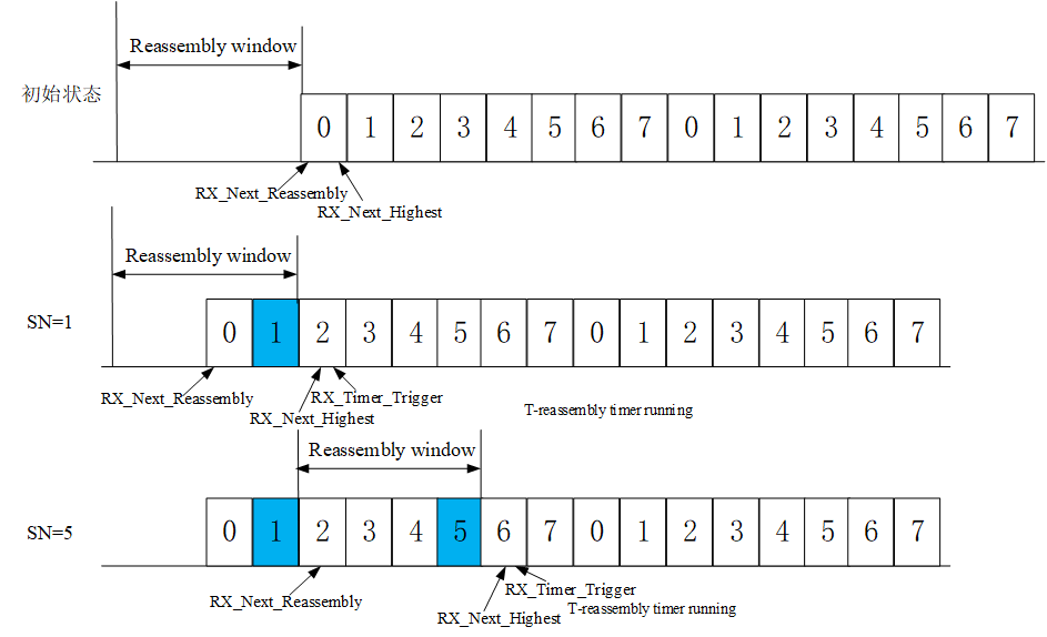 【5G系列】RLC (Radio Link Control )协议详解_“从善若水”老师(csdn博客)的《【5g系列】rlc (radio ...