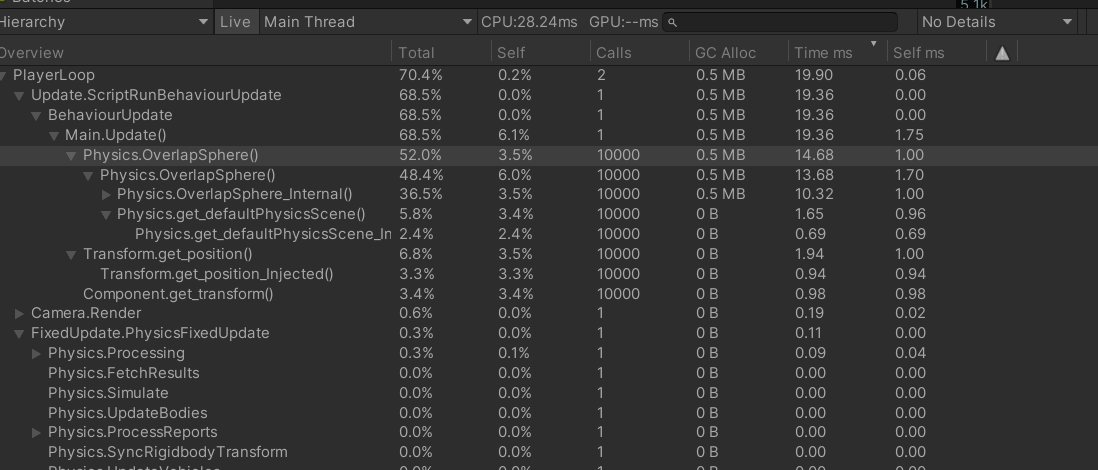 Unity的各种射线检测方法性能对比_unity spherecast和raycast的区别-CSDN博客