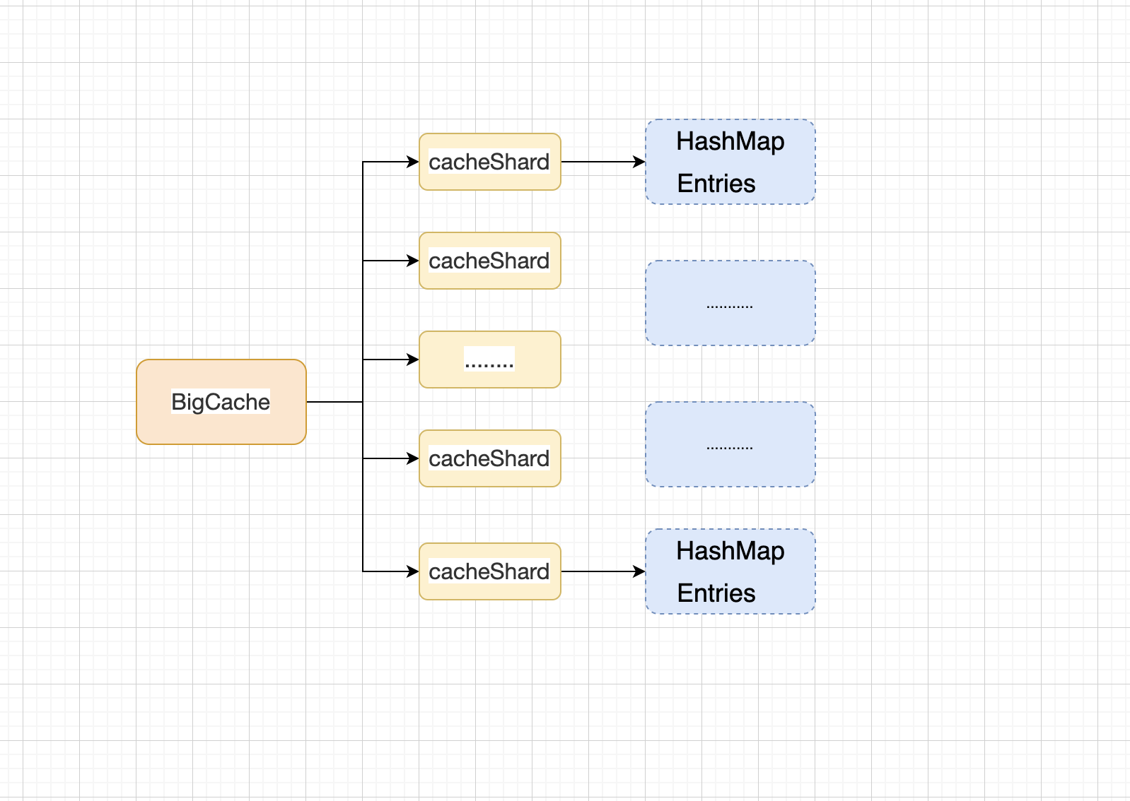 Go缓存系列之: BigCache使用与分析-CSDN博客