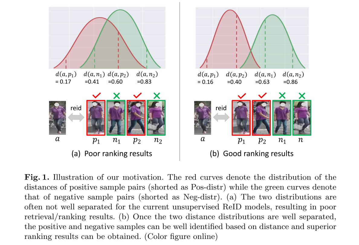 【ECCV2020】Global Distance-Distributions Separation for Unsupervised ...